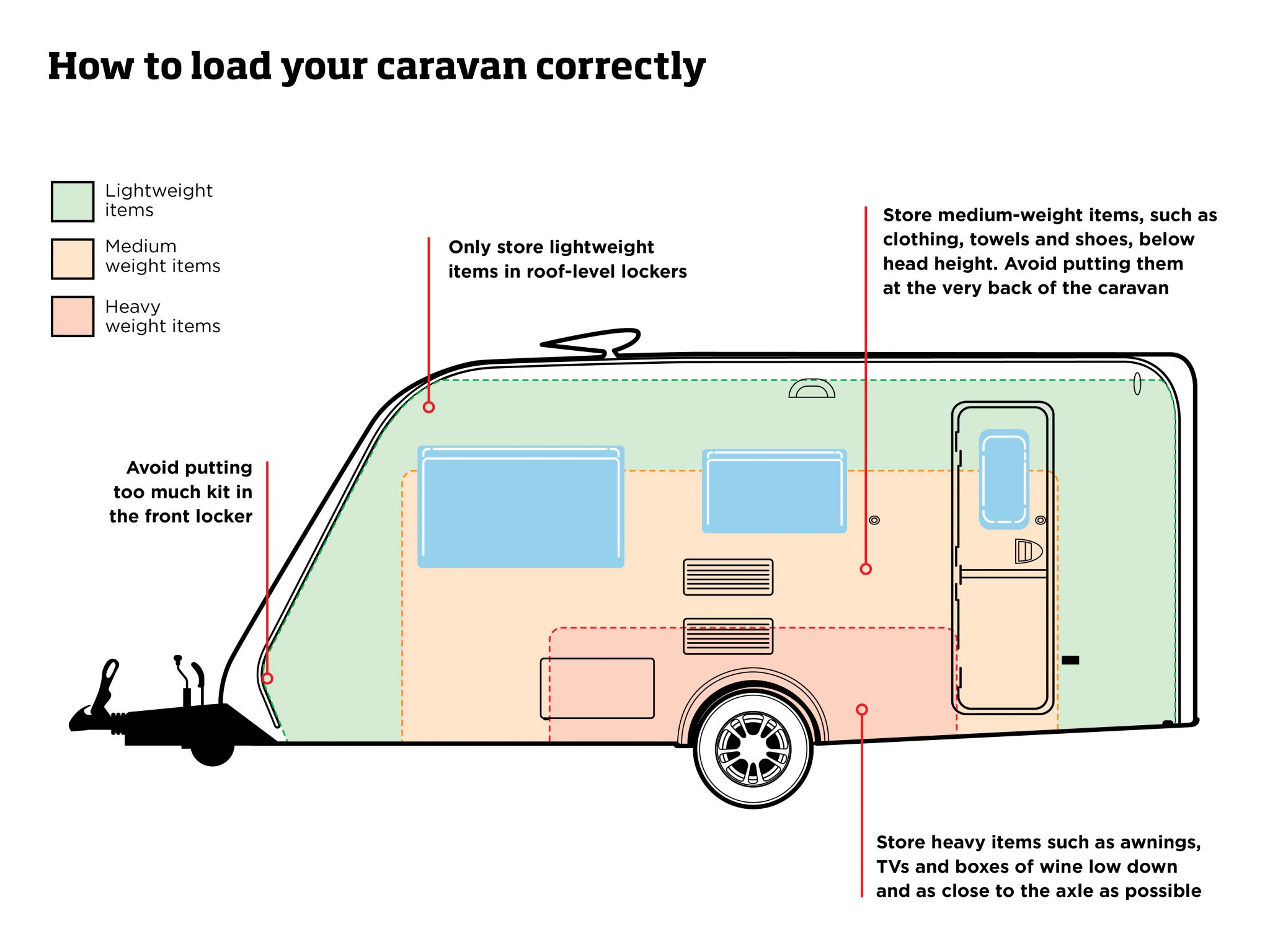 Top tips for happy holidays - Practical Caravan