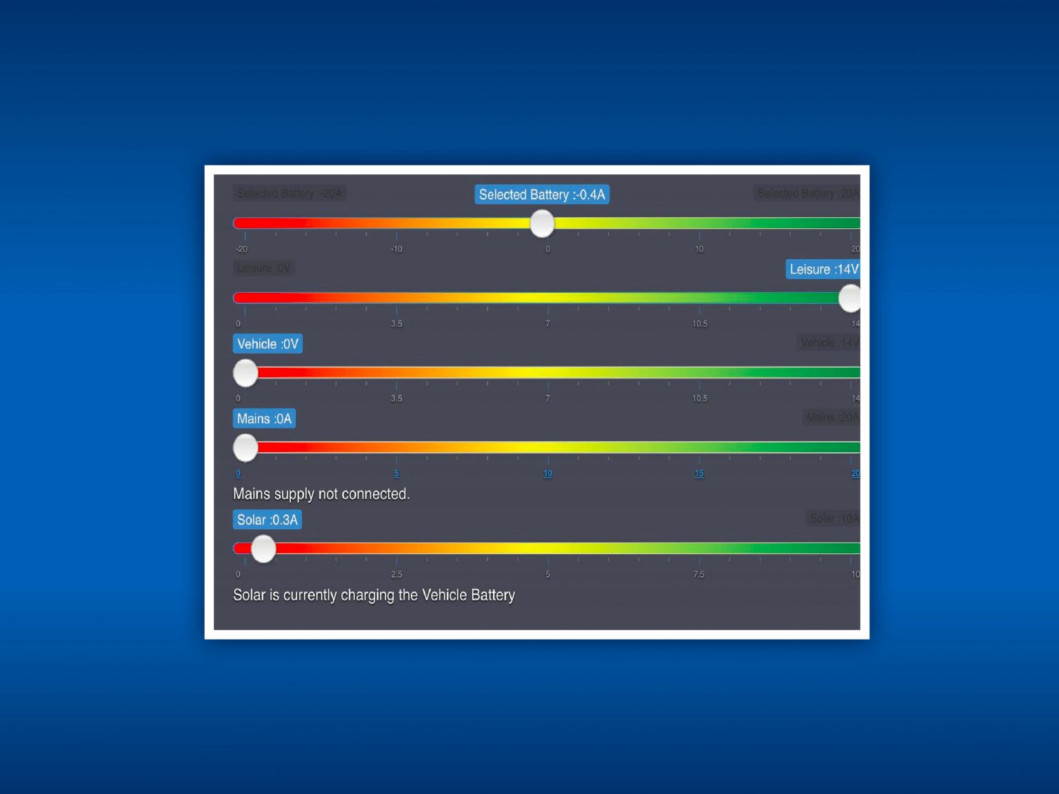 Swift Command explained - Practical Caravan