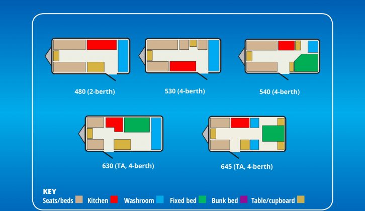 Used caravan buyer: 2009 Swift Conqueror - Practical Caravan