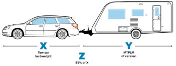 Caravan weights explained - Practical Caravan