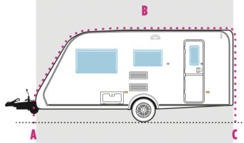Awning Guide - Practical Caravan