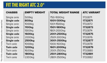 Caravan ATC: all you need to know about Al-Ko Trailer Control ...